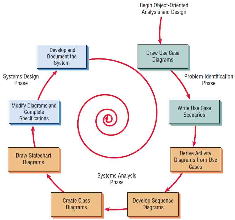 Features Of Object Oriented Design In Software Engineering