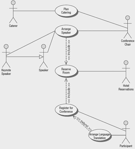 Developing Use Case Diagrams Use Case Scenarios 
